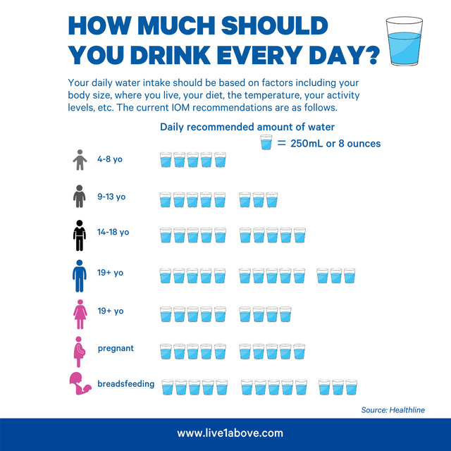 How much water should you drink?